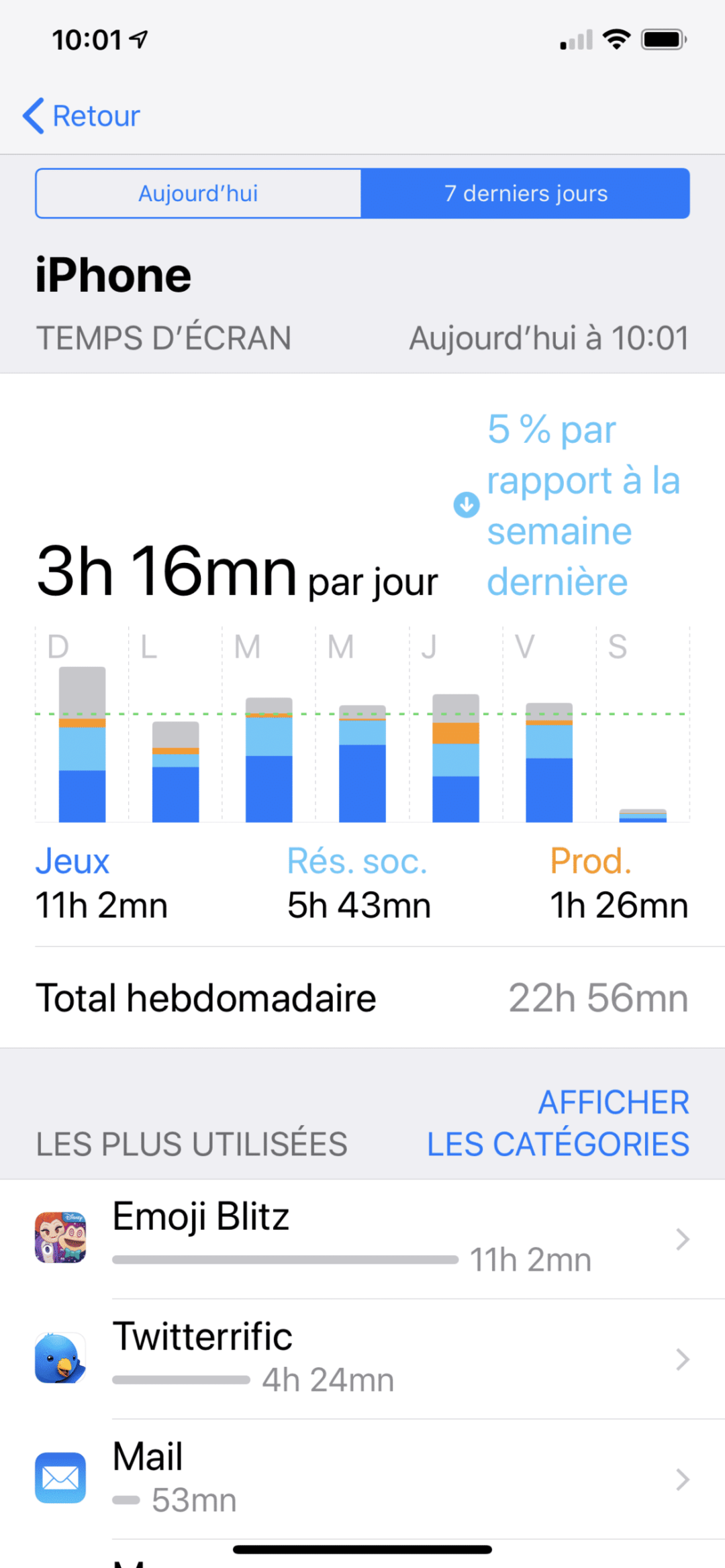 Focus sur la fonction temps écran : pourquoi est-ce important